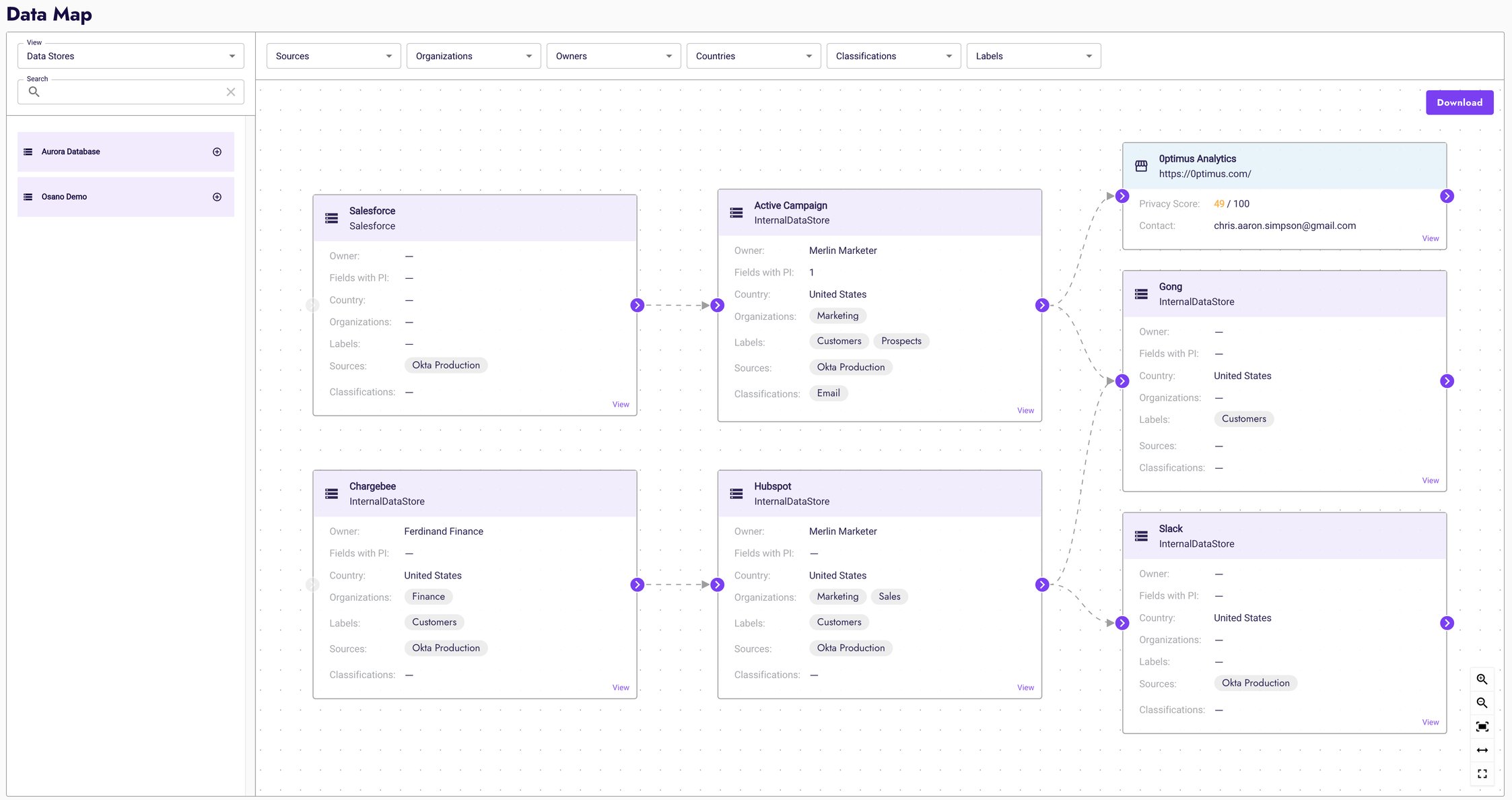 Data Discovery and Classification: Data Mapping Concepts | Osano