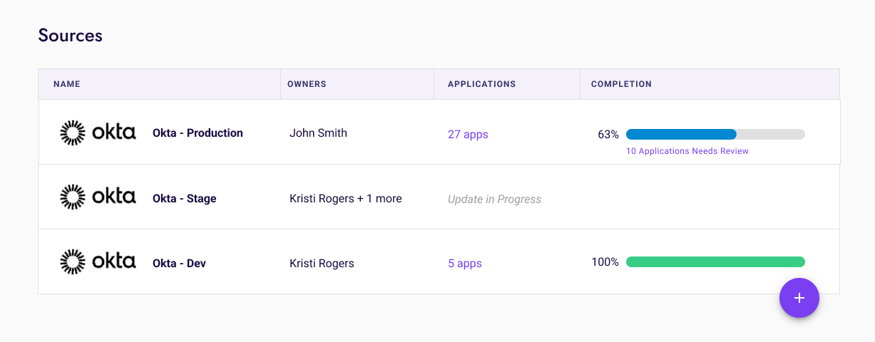 Introducing Data Mapping | Osano