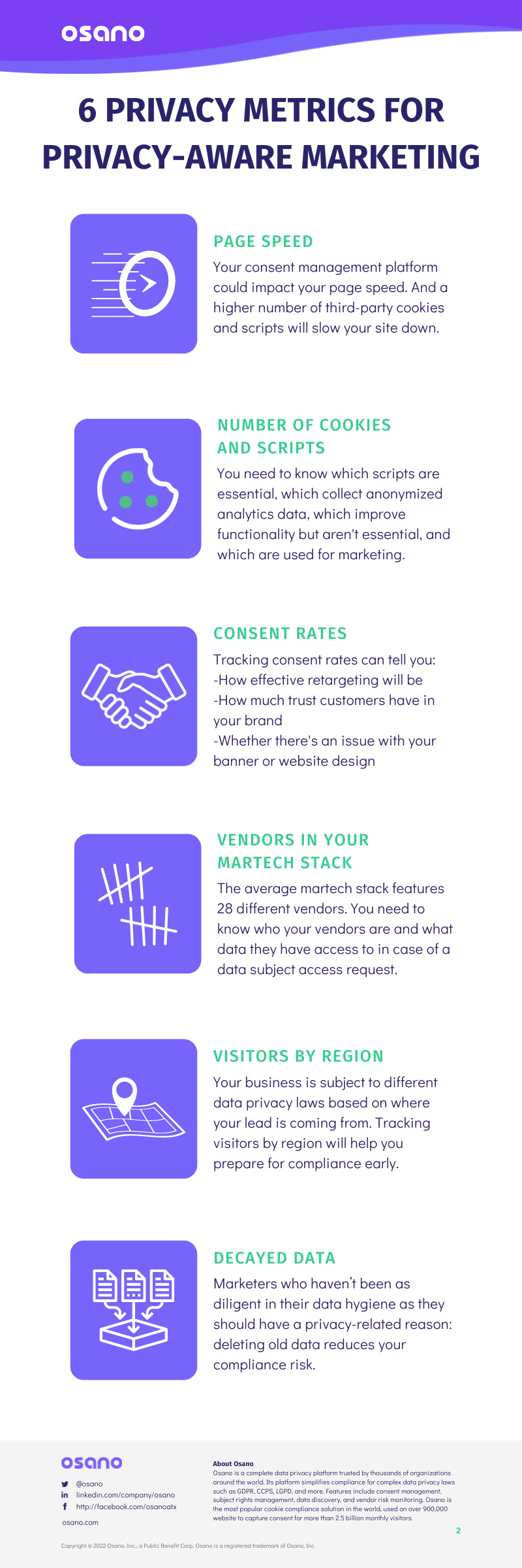 [Infographic] 6 key metrics for privacy-aware marketers | Osano