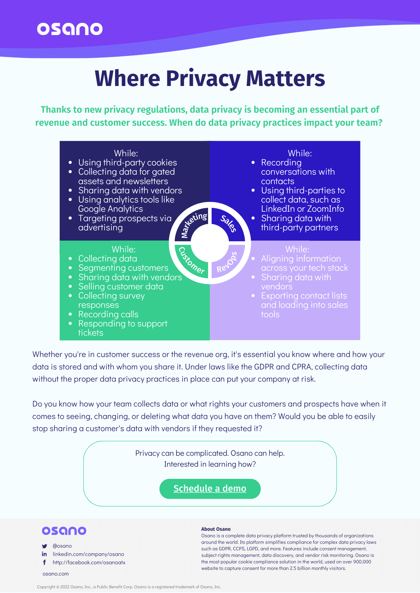 [Infographic] Marketers, when do you collect data? | Osano