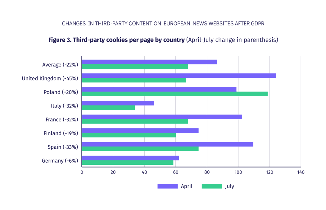 How Cookies Work, and How to Conduct a Cookie Audit | Osano