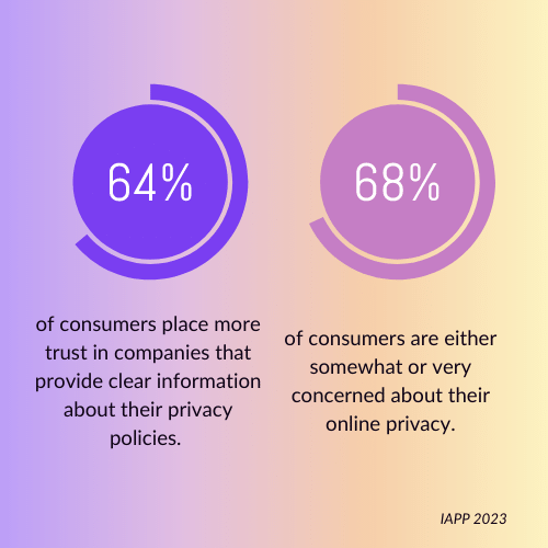 What Is a Privacy Notice, and How Does It Protect Your Data? | Osano