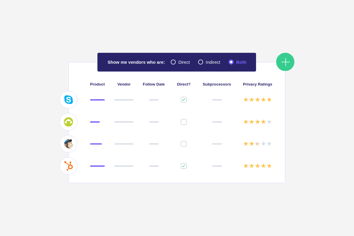 What is vendor risk management? | Osano