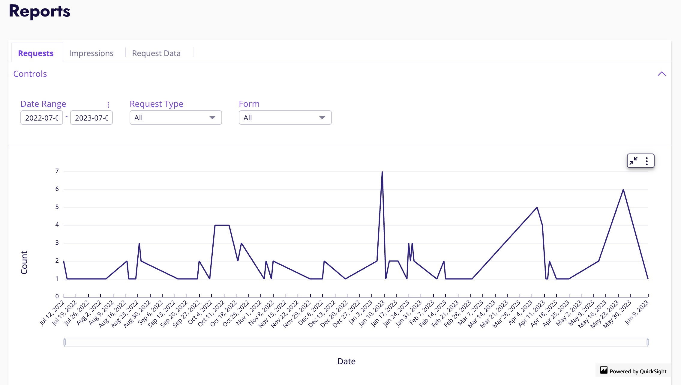 Osano Platform Reporting – Osano